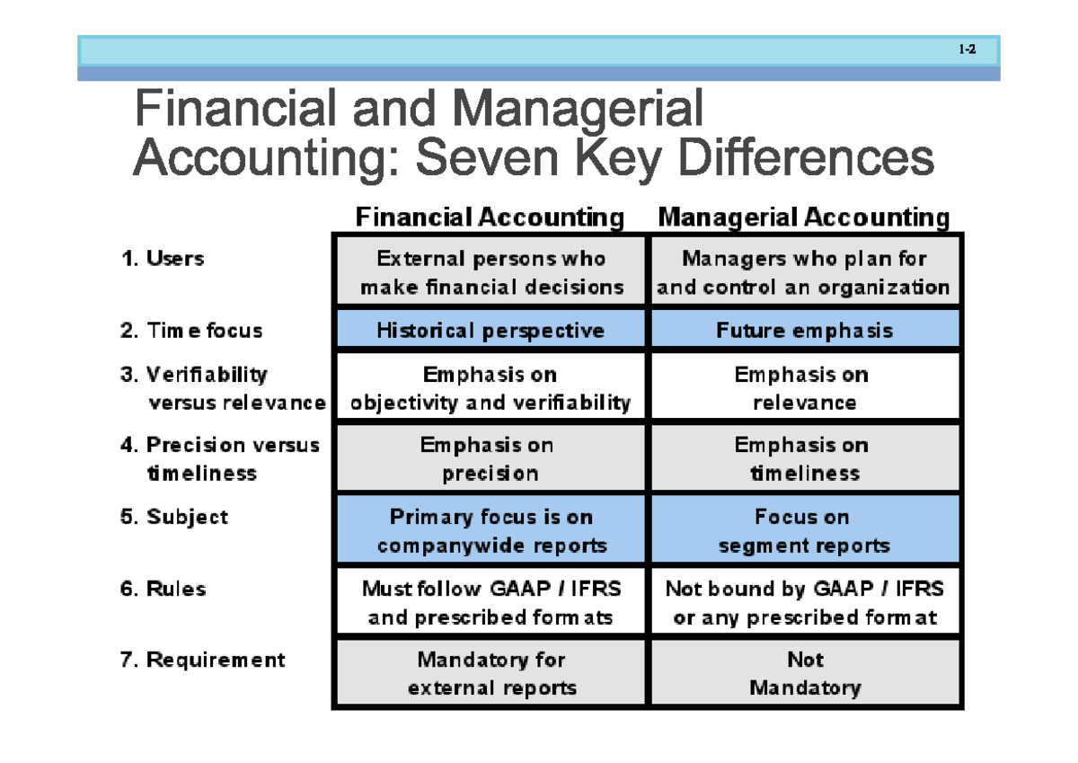 Management Accounting - Business Administration - Studocu
