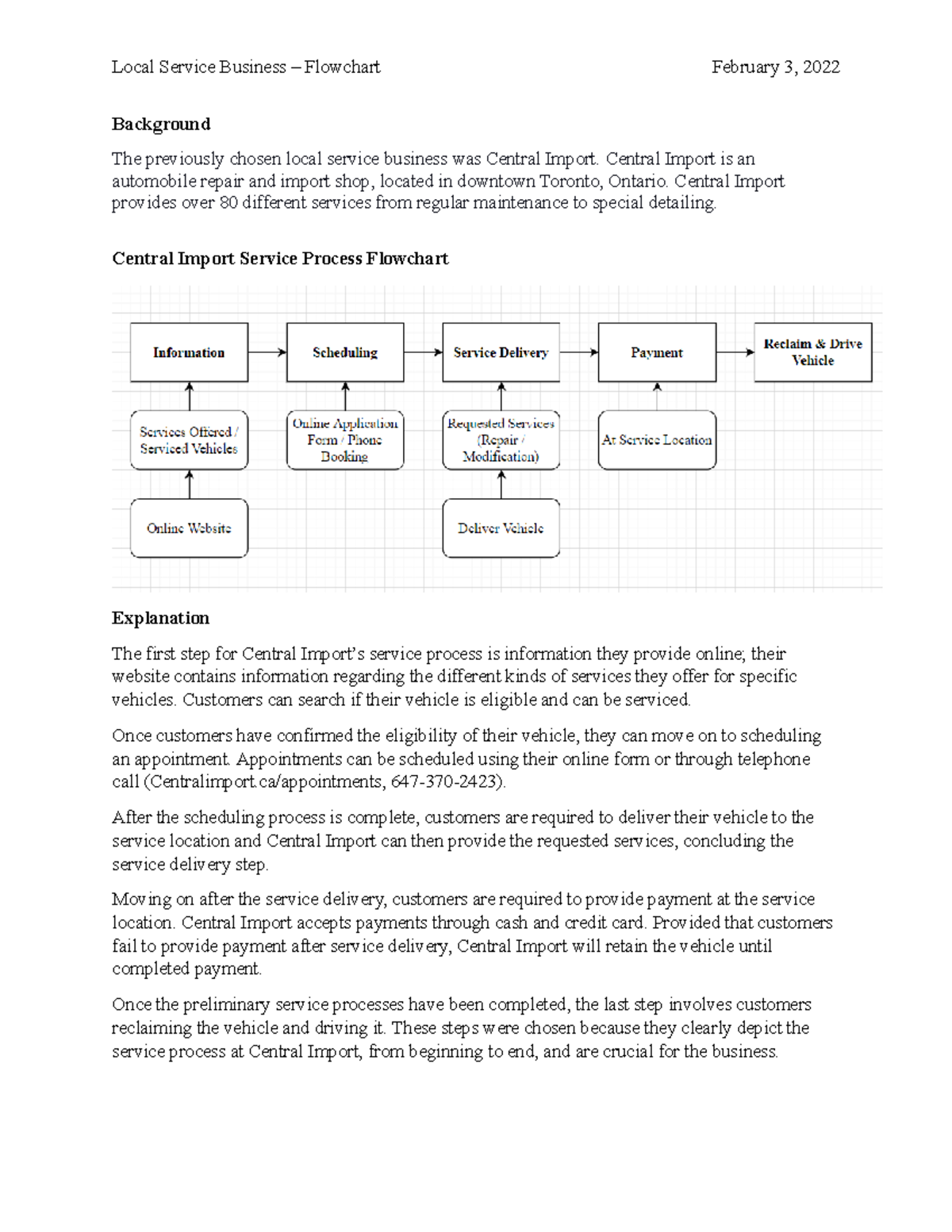 Central Import - Service Process Flowchart - Local Service Business ...