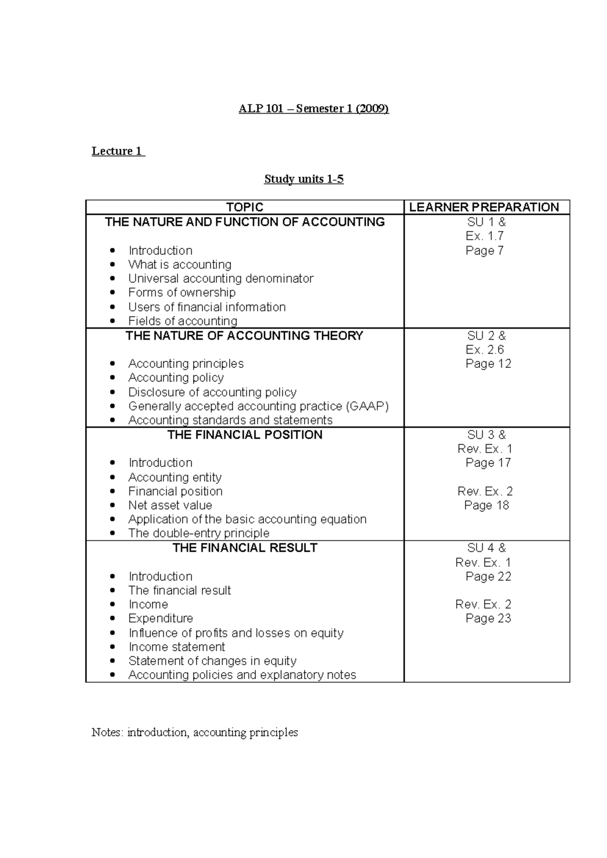 Fac1503 Lecture 1 Financial Accounting Principles For Law Practitioners Summaries Lecture