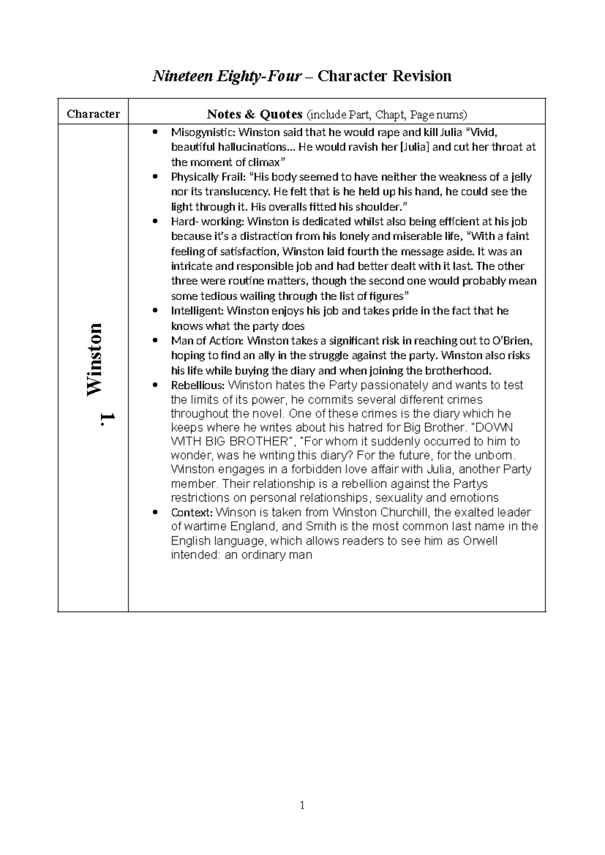 1984 Character Notes copy - Nineteen Eighty-Four – Character Revision ...