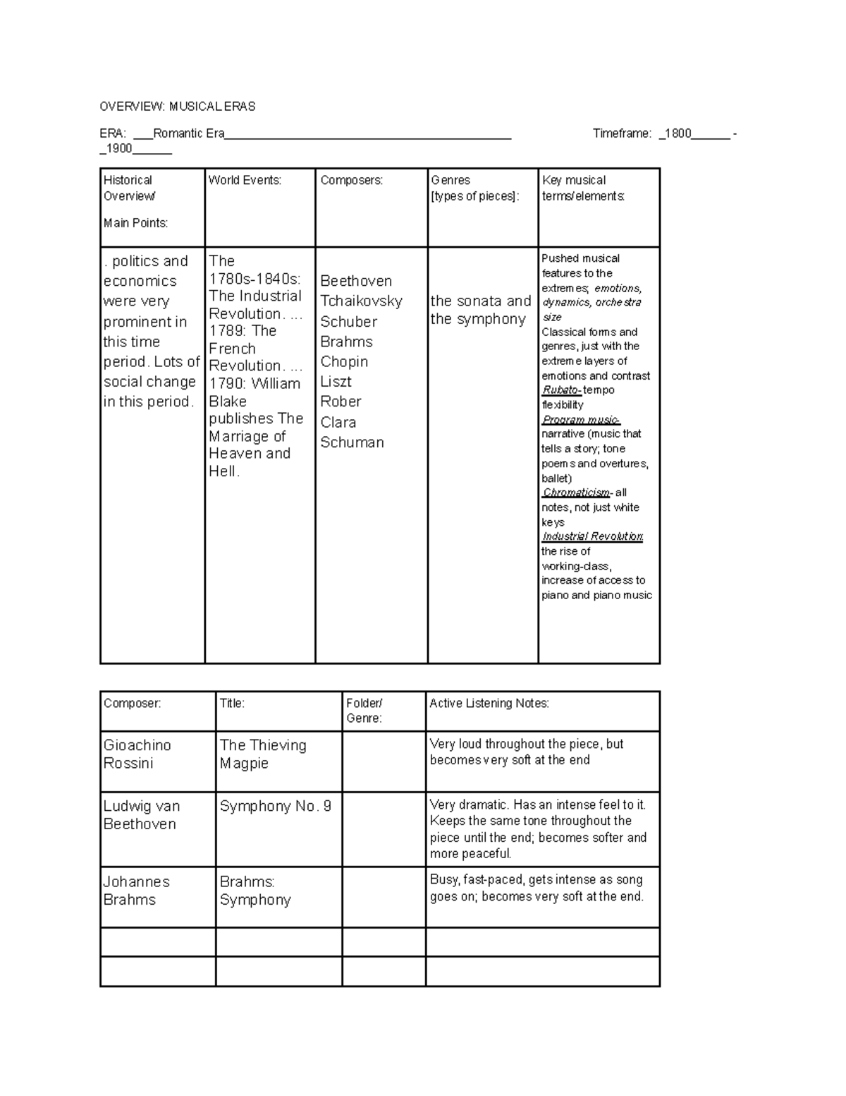 Romantic Era - Era sheet - OVERVIEW: MUSICAL ERAS ERA: Romantic - Studocu