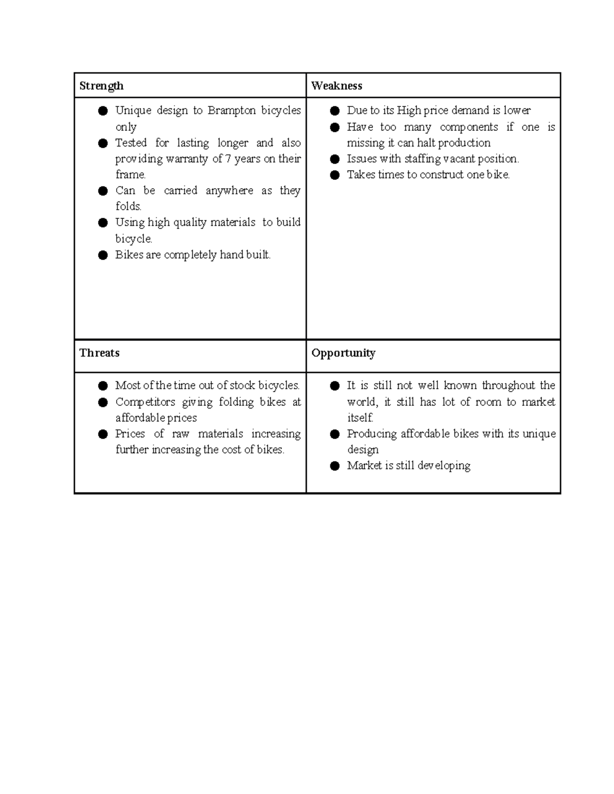 New SWOT analysis - Strength Weakness Unique design to Brampton ...