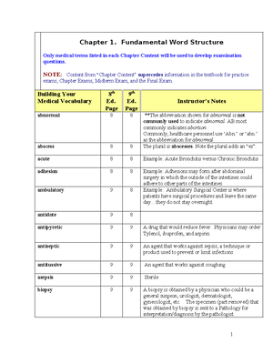 FCS Exam 1 - Unit 1 Exam Study Guide 2024 (Mariah Wilson) - FCS 102 ...