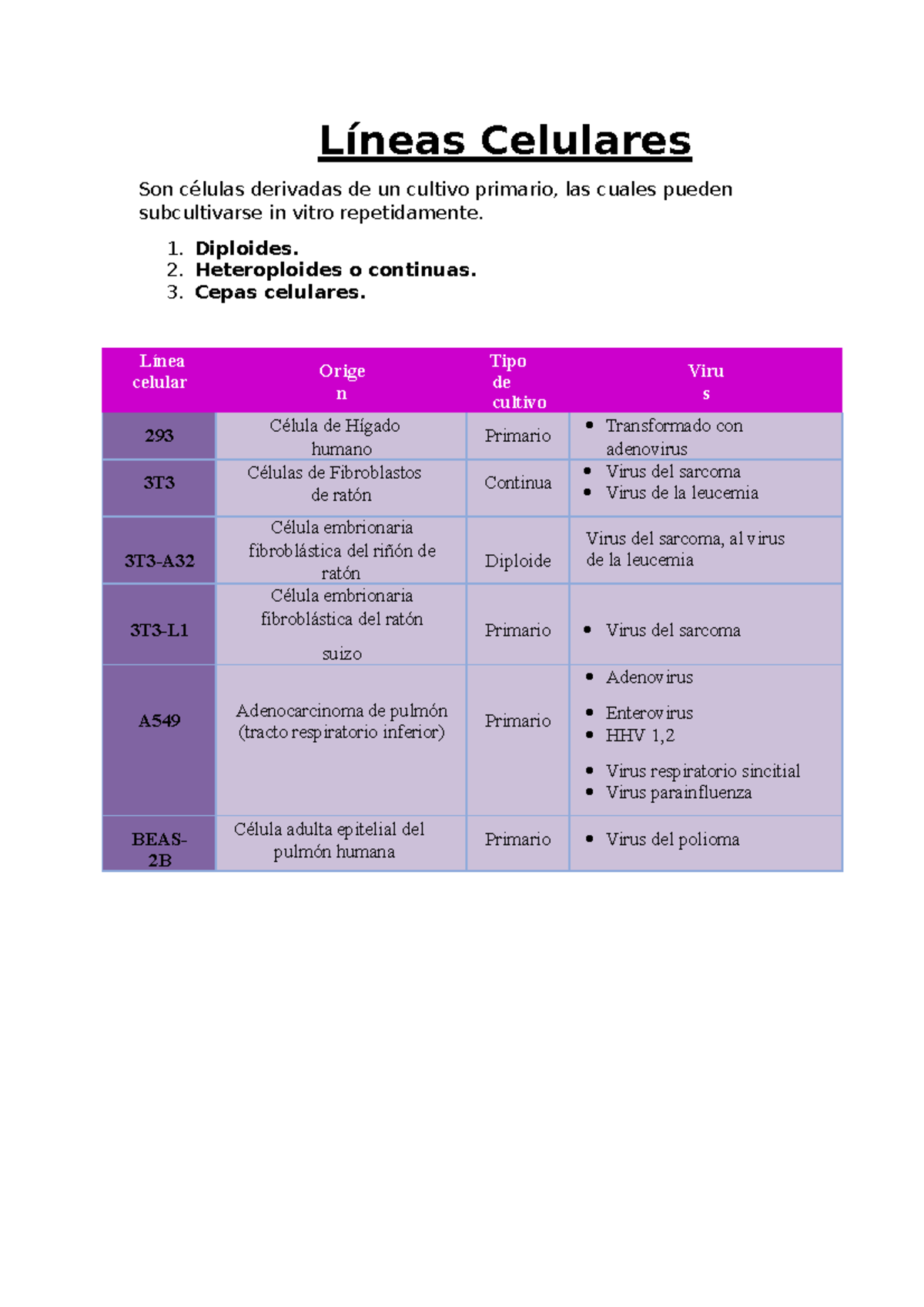 Celulas - LIN - líneas celulares - Líneas Celulares Son células ...