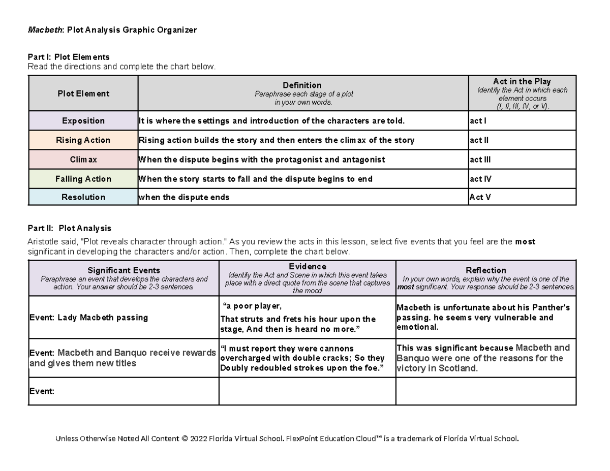 Copy of 5.06 Plot Analysis Graphic Organizer - Macbeth: Plot Analysis ...