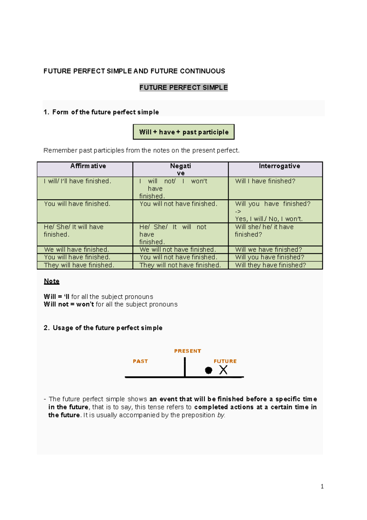 Future perfect simple and future continuous - 1 FUTURE PERFECT SIMPLE ...
