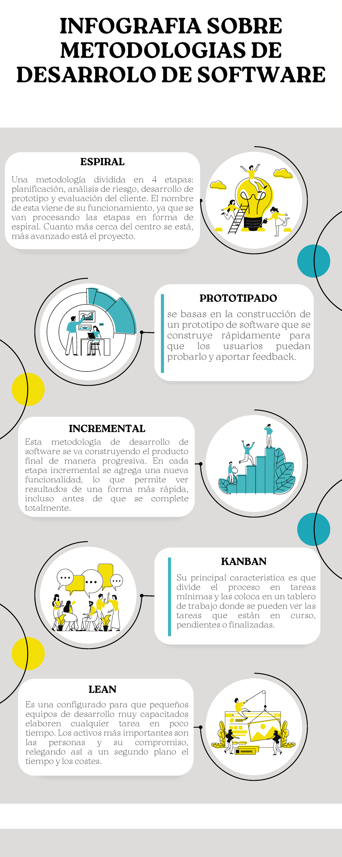 Infografia Metodologias DE Desarrollo DE Sofware - PROTOTIPADO se basas en la construcción de un ...
