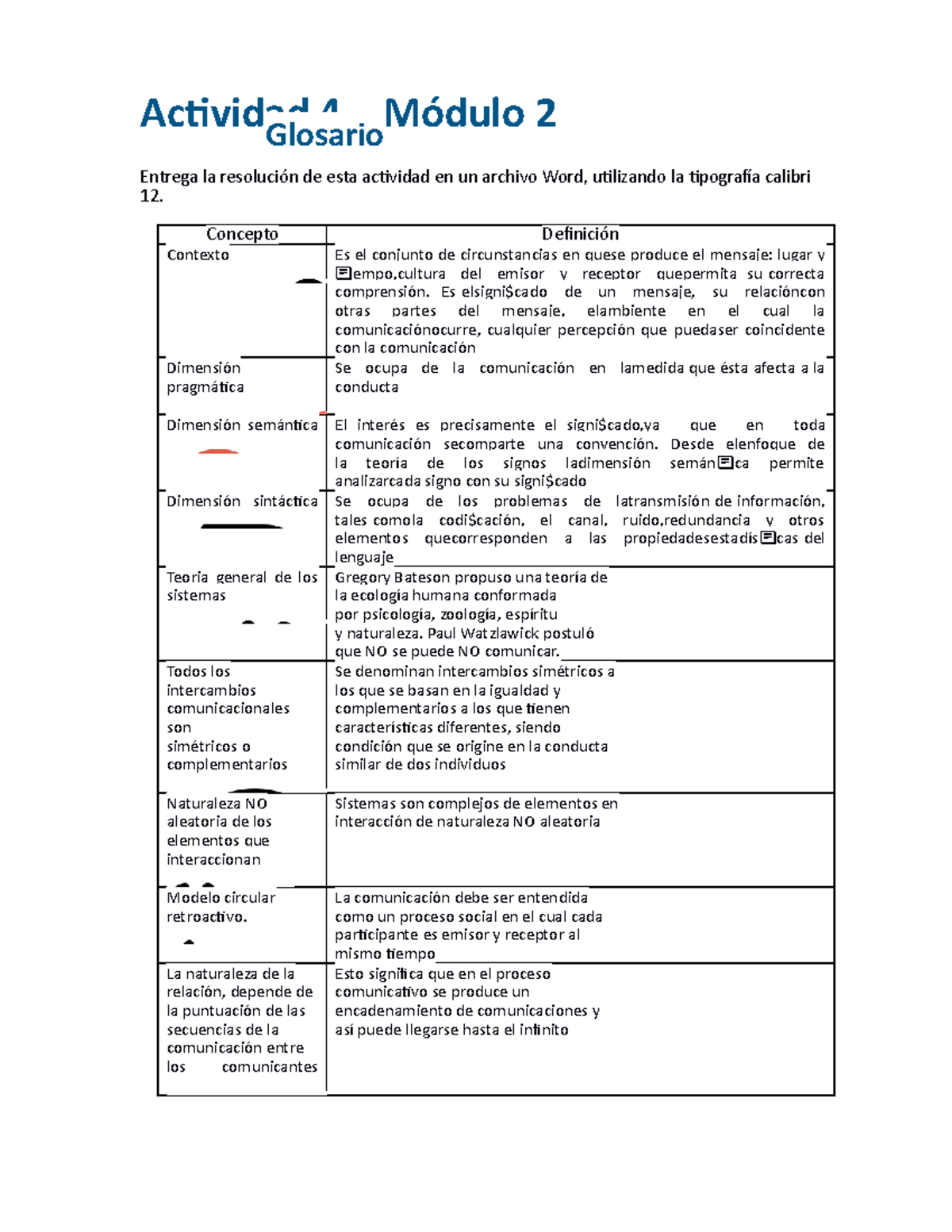 API2 Teoria C - API2 - Actividad 4 – Módulo 2 Glosario Entrega la ...