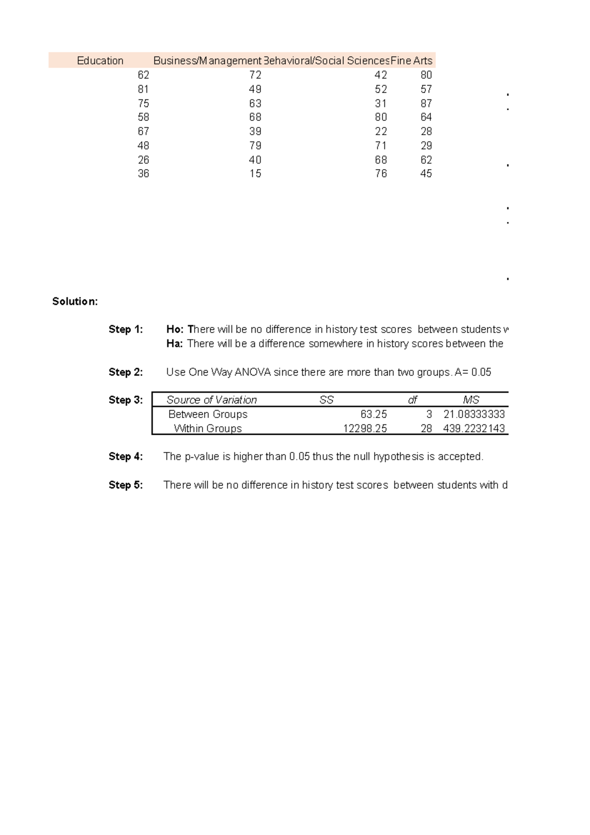 Anova Activity.xlsx - Sheet 1 - Education Business/ManagementBehavioral ...