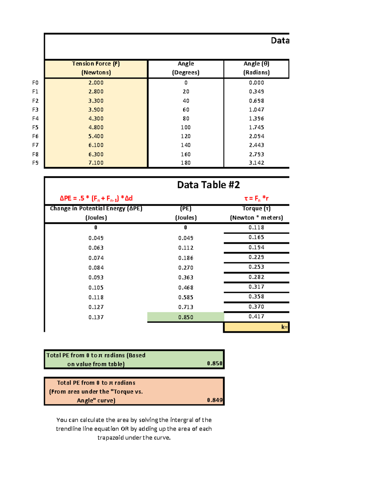 Energy Lab 2 ENGR-111 - Tension Force (F) (Newtons) Angle (Degrees ...