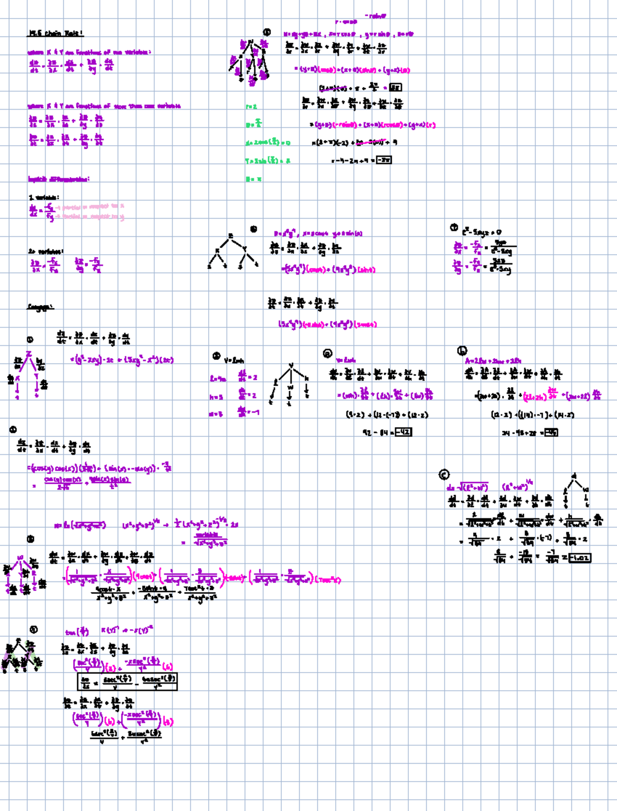 Cengage homework - 14 itI i I evaria i ii i Iii cytaccoso cxtzusinatlyi ...