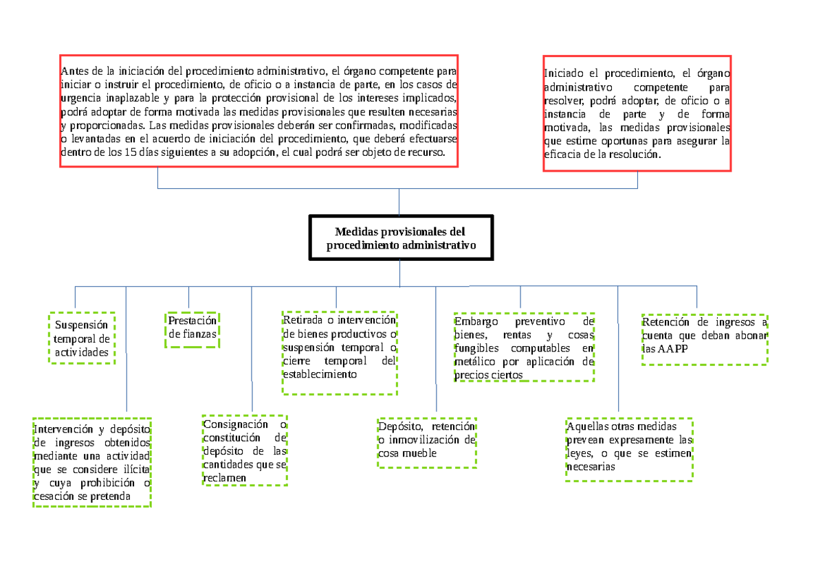MEDIDAS PROVISIONALES - Derecho Administrativo Ii - UGR - Studocu