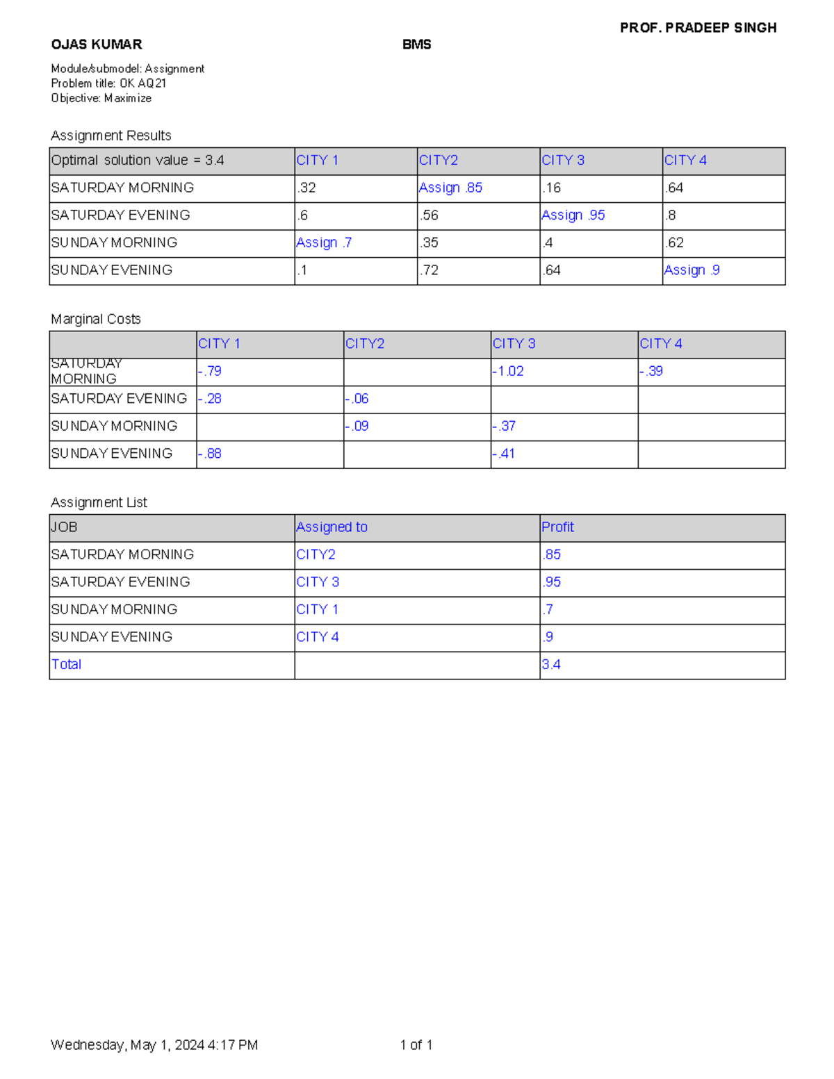 OK AQ28 - LJKJHHFGD - Module/submodel: Assignment Problem title: OK AQ ...