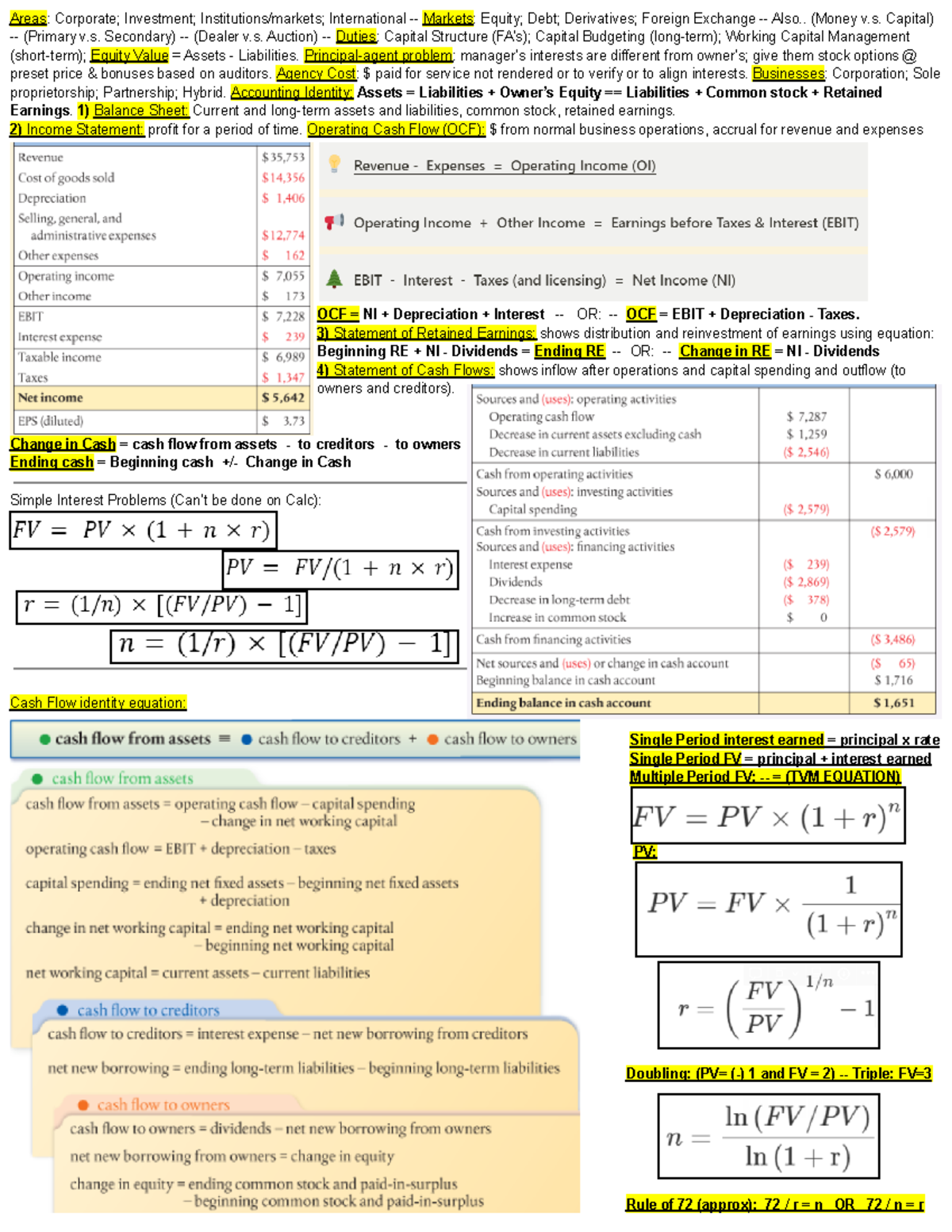 Finance Exams Formula Sheets - Areas: Corporate; Investment ...