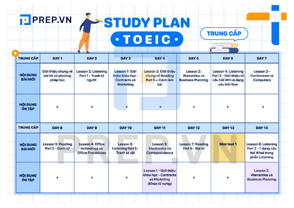 300 - 600 - đáa - PREP STUDY PLAN TRUNG CAP TOEIC TRUNG CAP DAY 1 DAY 2 DAY 3 DAY 4 DAY 5 DAY 6 ...