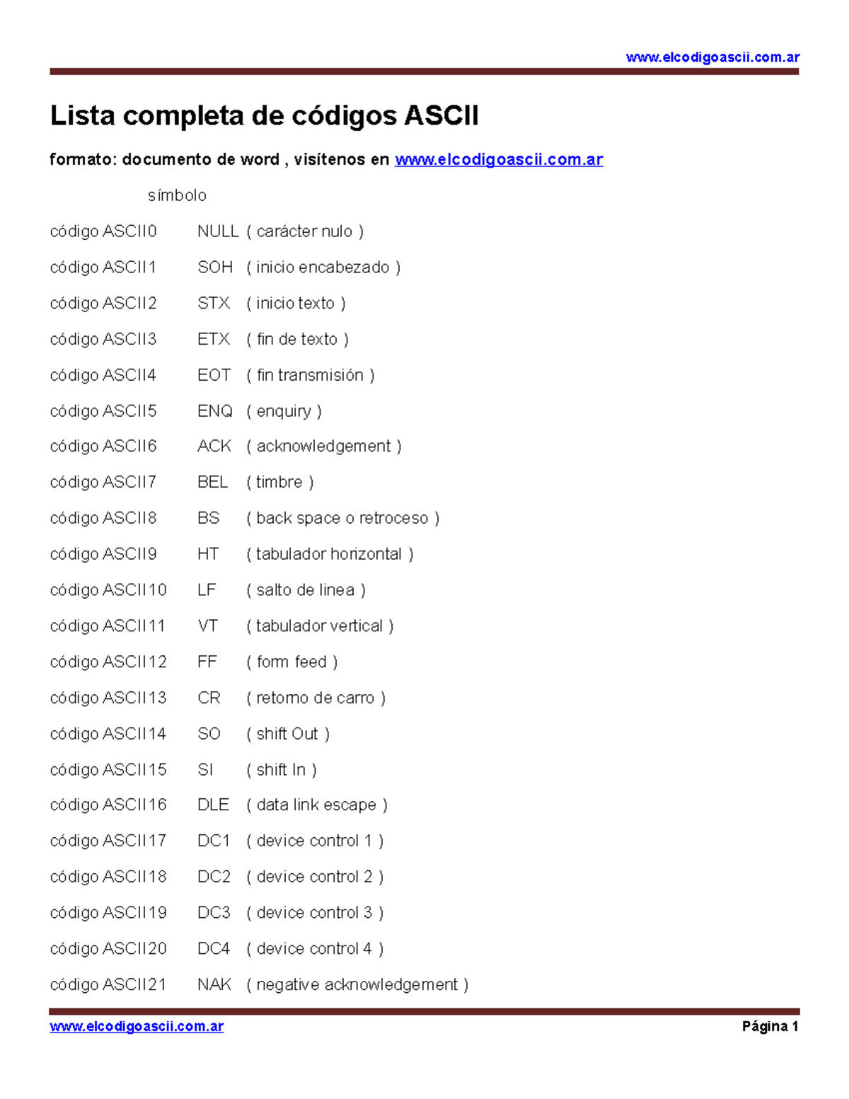 Codigo-ascii - codigos - Lista completa de códigos ASCII formato ...