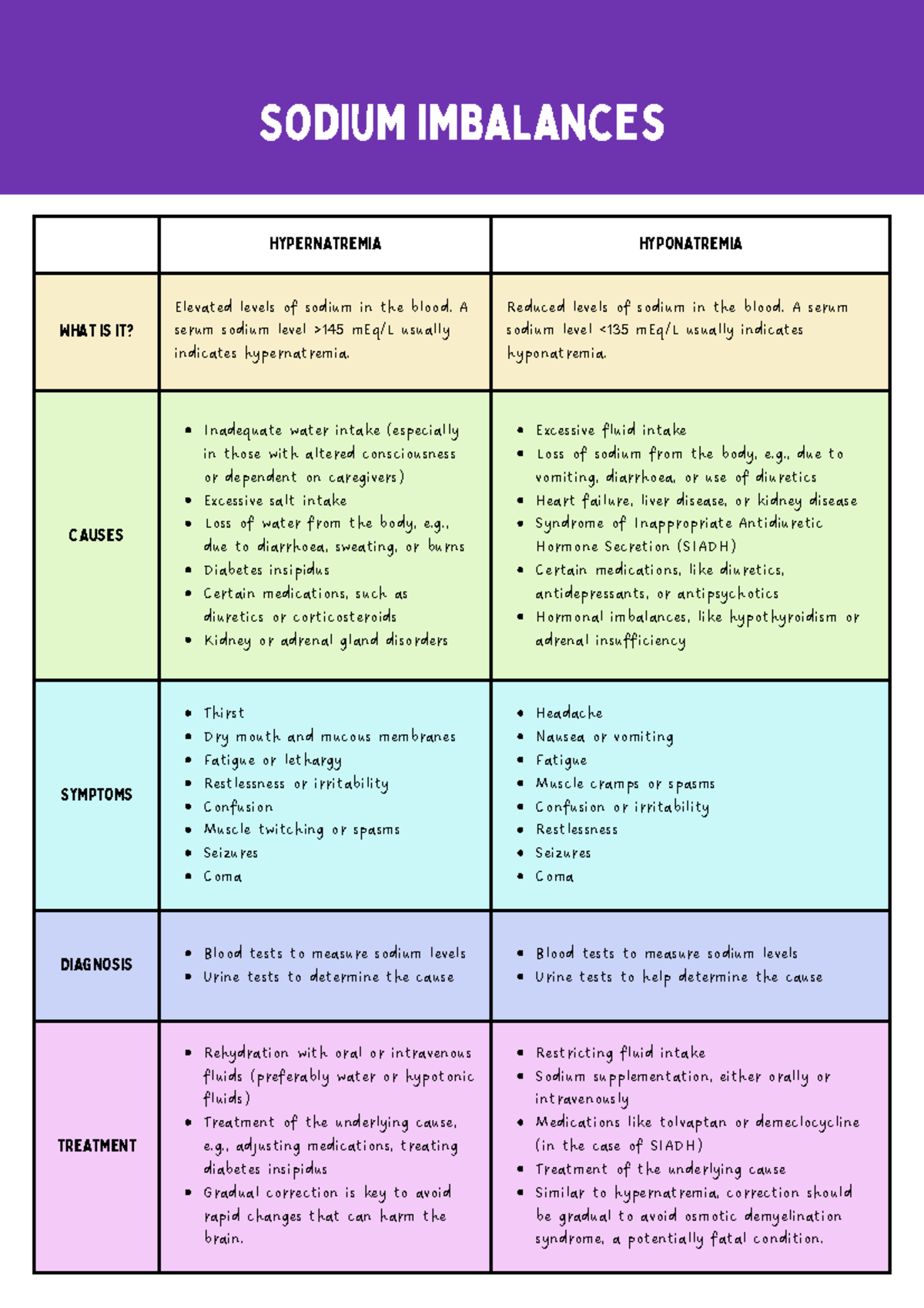 Sodium imbalances - Sodium imbalances Hypernatremia Hyponatremia what ...