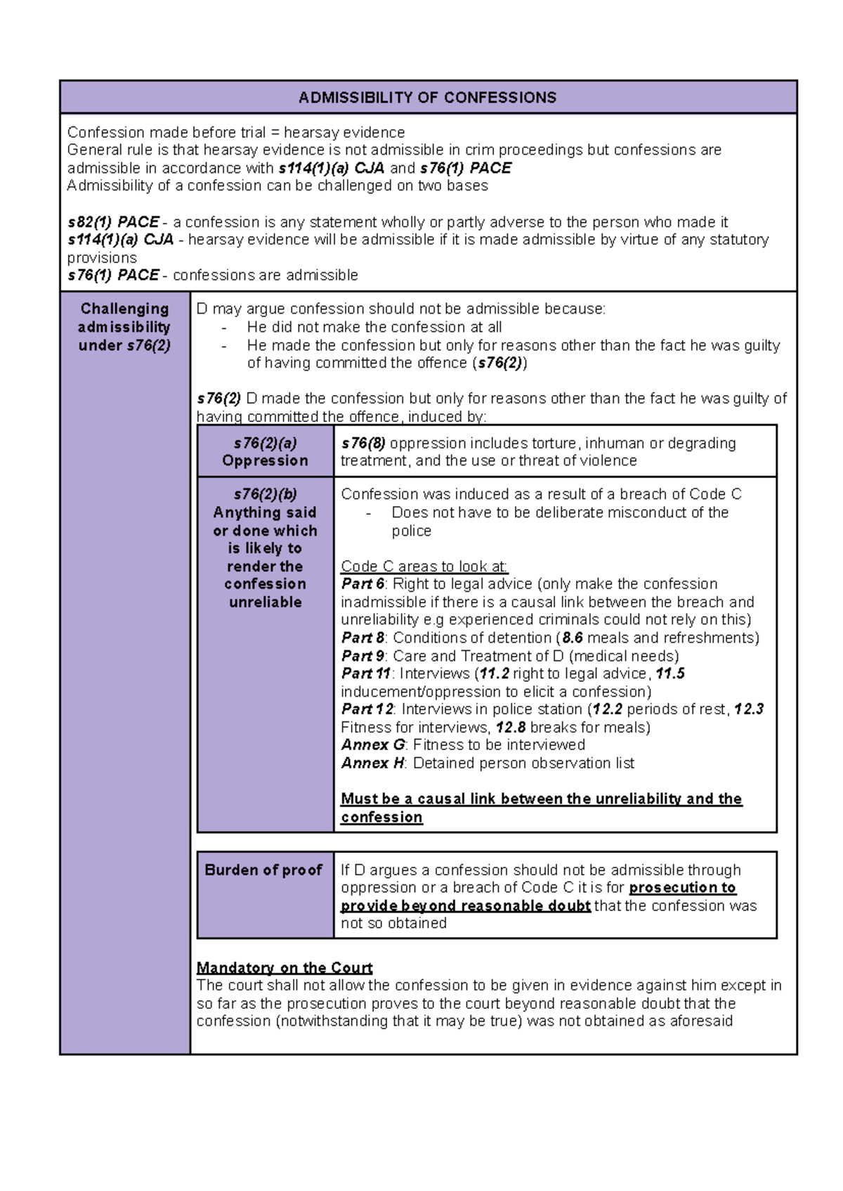 Admissibility of Confessions -2 - ADMISSIBILITY OF CONFESSIONS ...