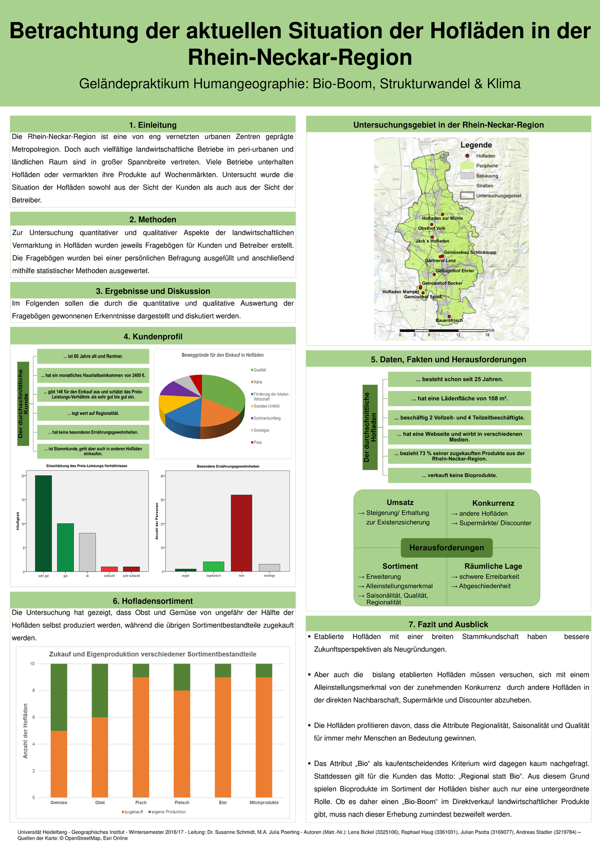GLP Poster Fertig - Hoch - Betrachtung der aktuellen Situation der ...