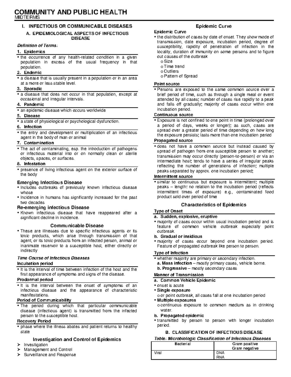 Community Public and Health - COMMUNITY AND PUBLIC HEALTH MIDTERMS I ...