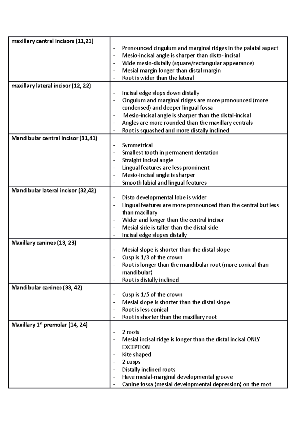 Summary of teeth ;) - maxillary central incisors (11,21) - Pronounced ...