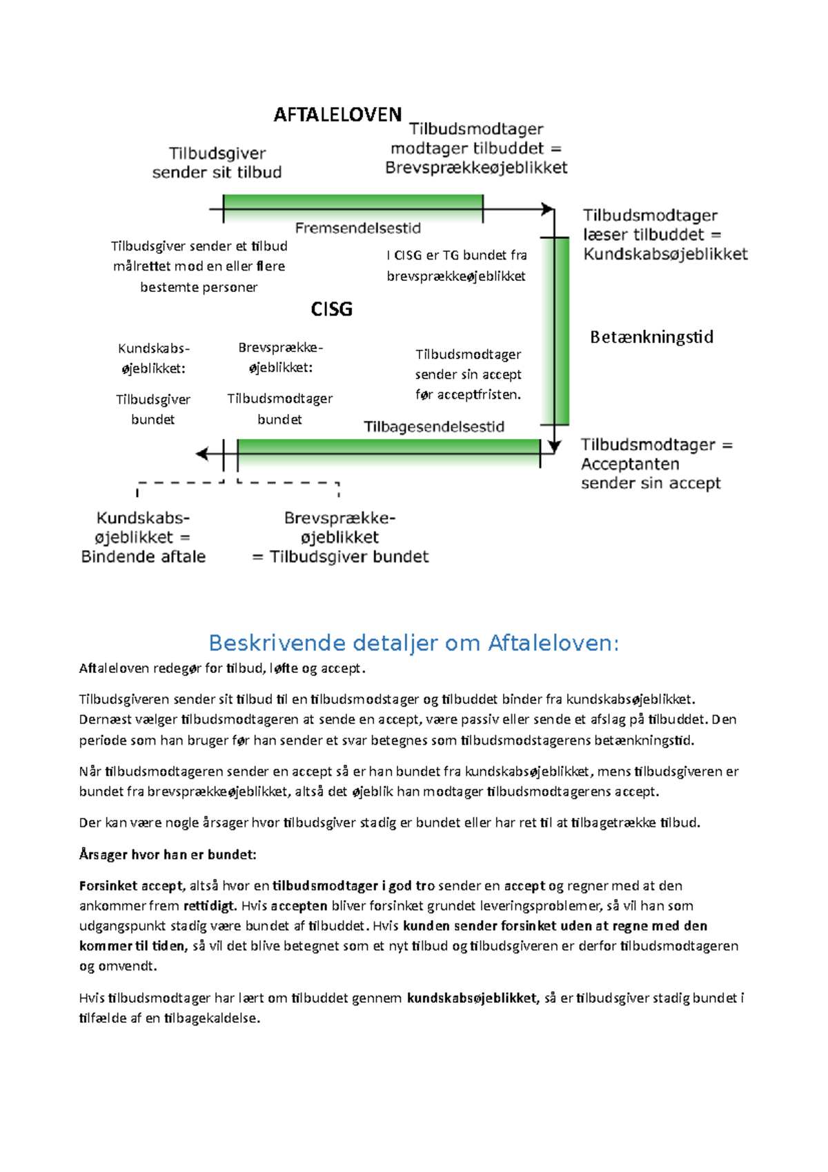 Aftaleloven - Beskrivende detaljer om Aftaleloven: Ataleloven redegør for ilbud, løte og accept ...