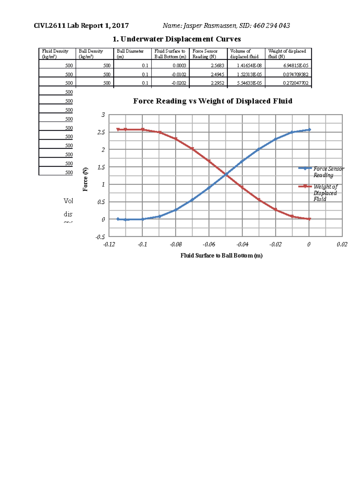 summary of the course content - 1. Underwater Displacement Curves Table ...