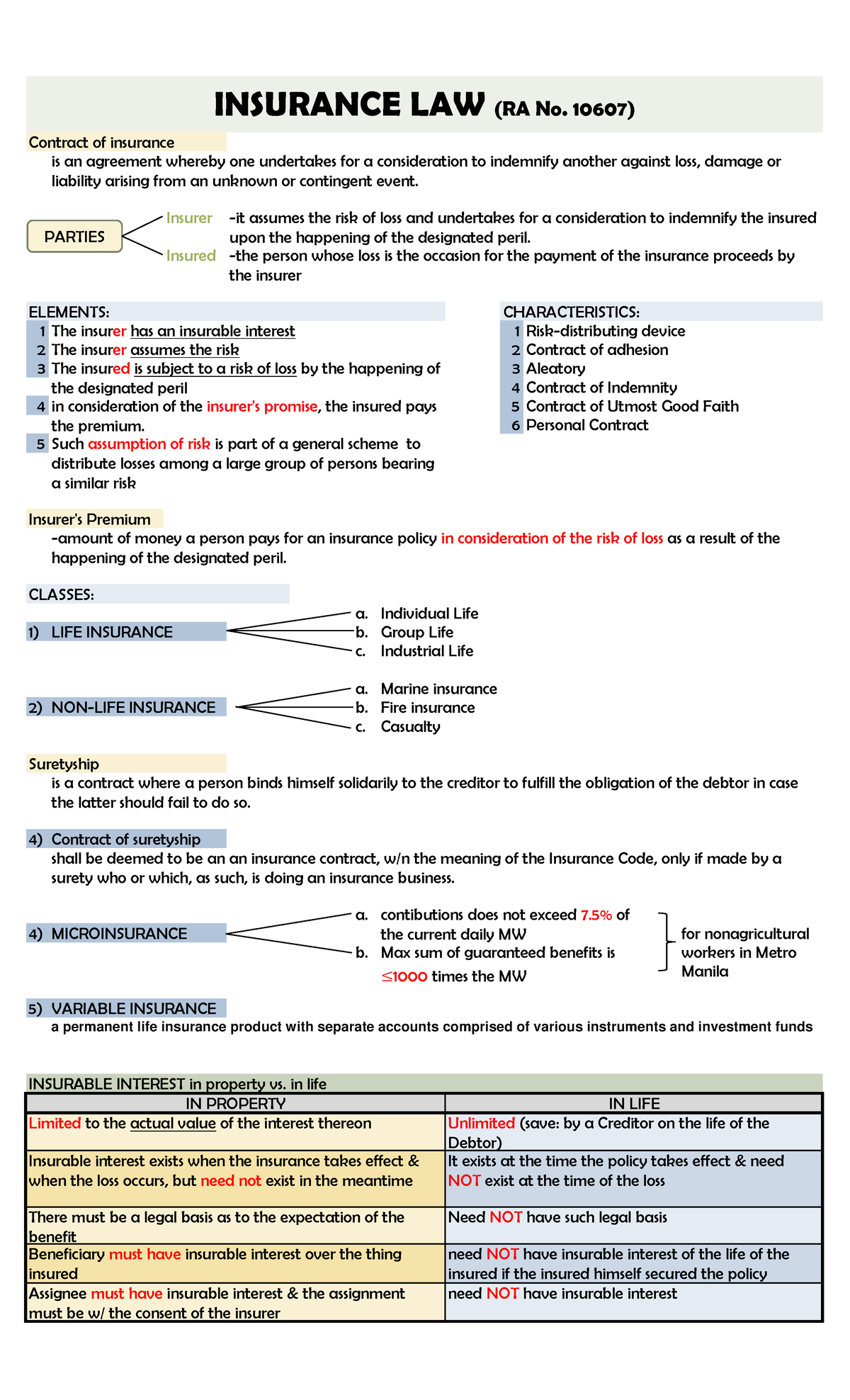 Insurance Law - This might be helpful - Contract of insurance Insurer ...