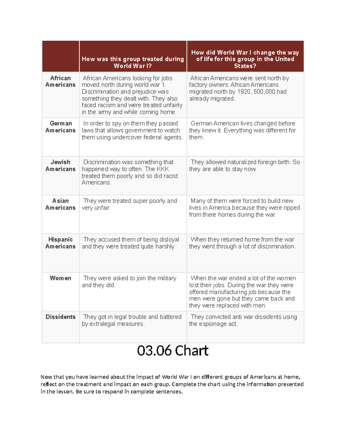 0306 chart - Human - 03 Chart Now that you have learned about the ...