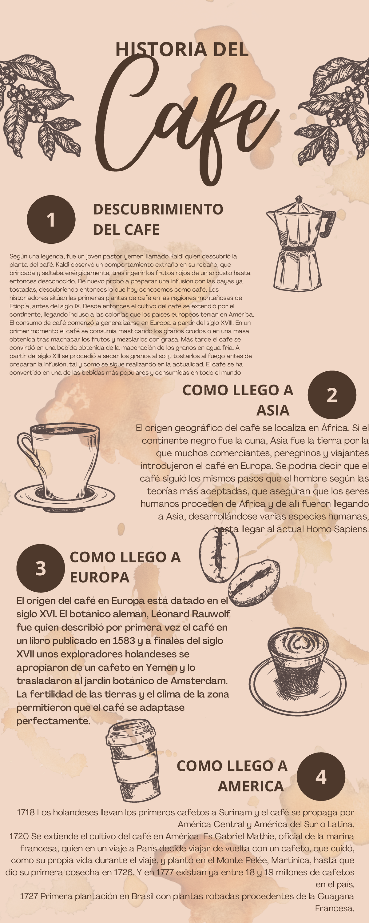 Trabajo clase - Café - Cafe 1 3 2 4 Según una leyenda, fue un joven ...