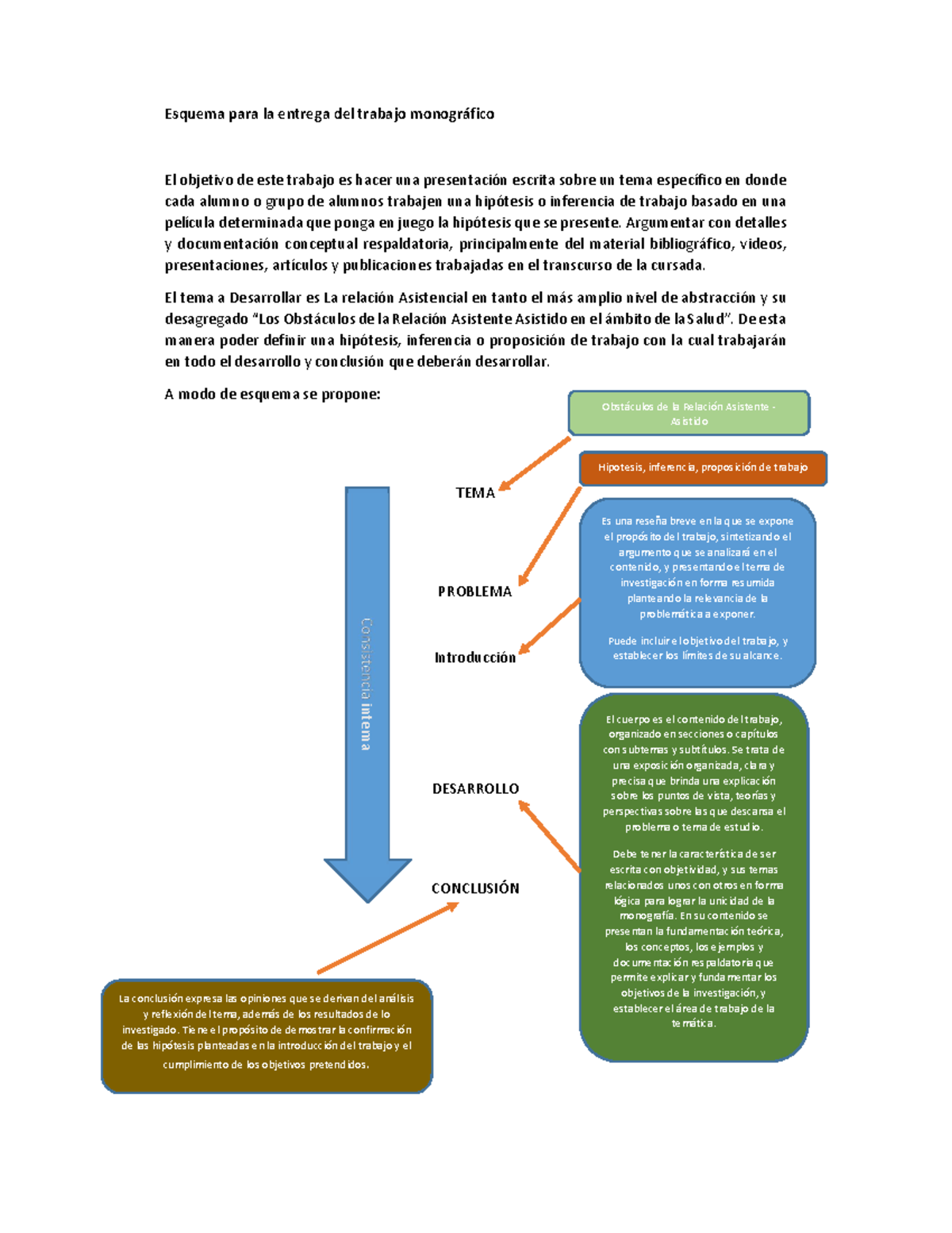 Esquema para la entrega del trabajo monográfico - Warning: TT: undefined function: 32 Esquema ...