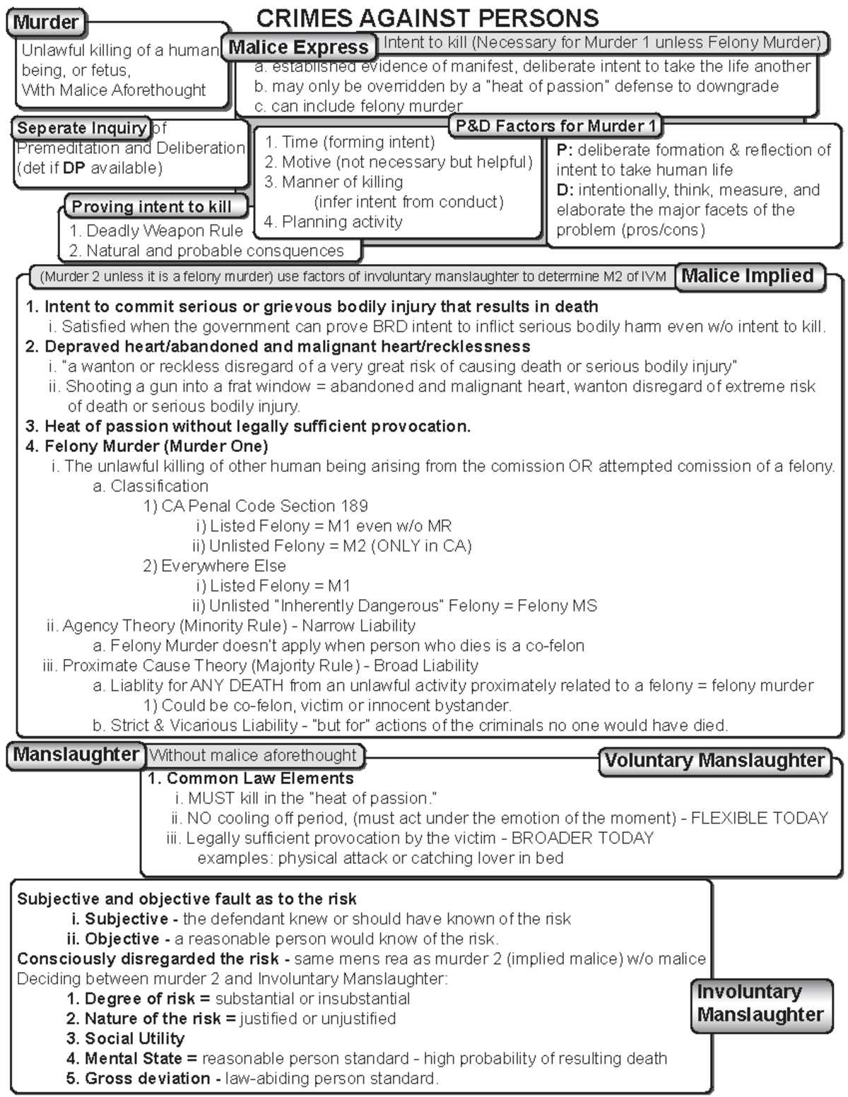 Crime Against Persons - course outline - Common Law Elements i. MUST ...