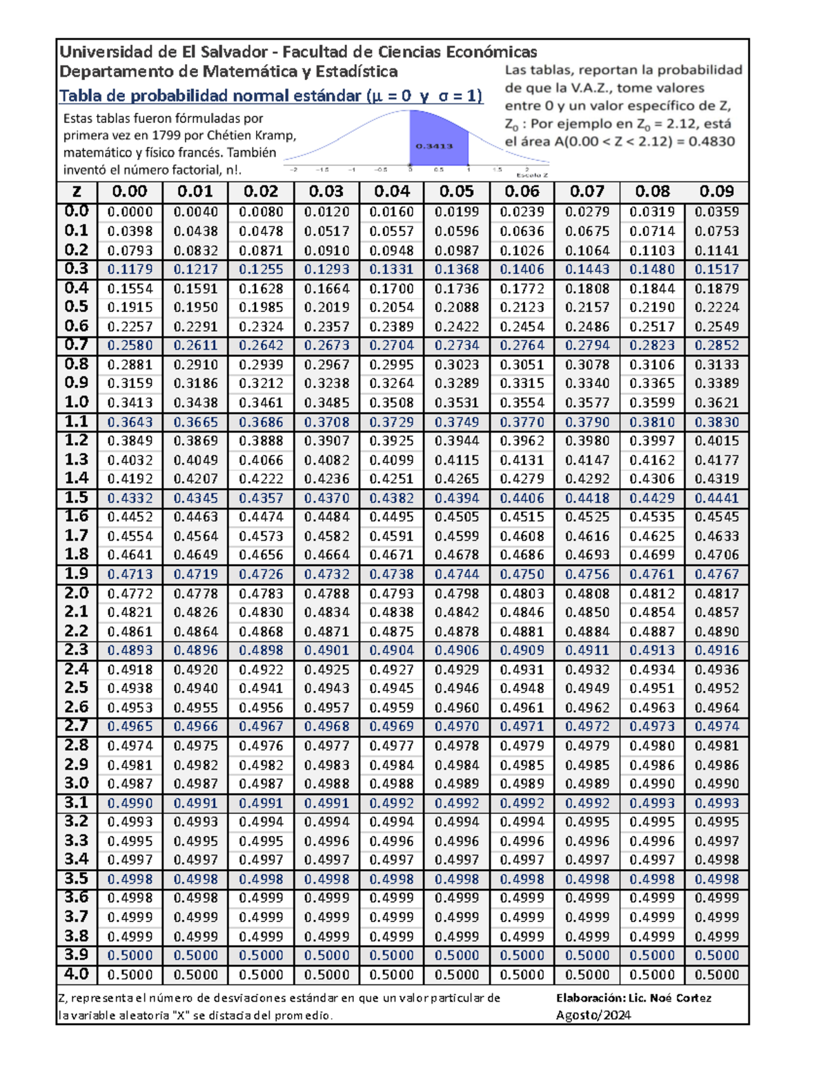 Tabla Normal - Tabala muestral - Universidad de El Salvador - Facultad ...