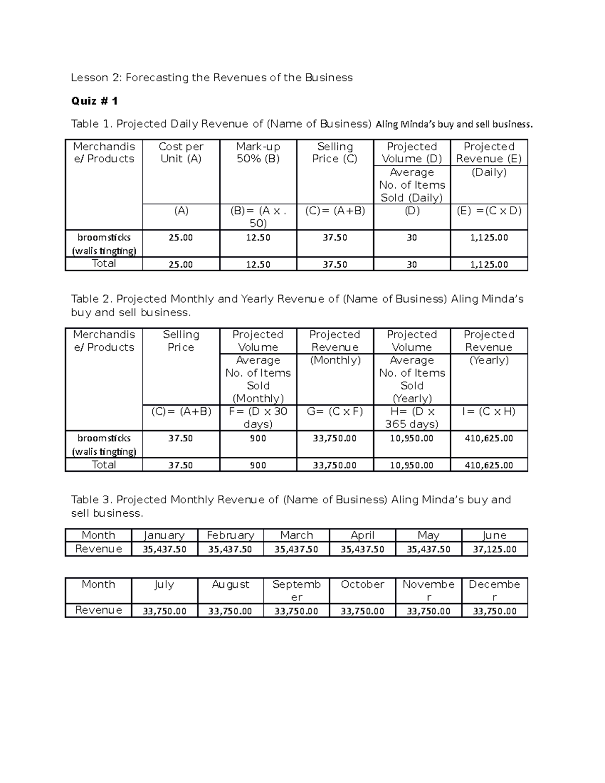 Q2 W2 Entrepreneurship - Lesson 2: Forecasting the Revenues of the ...