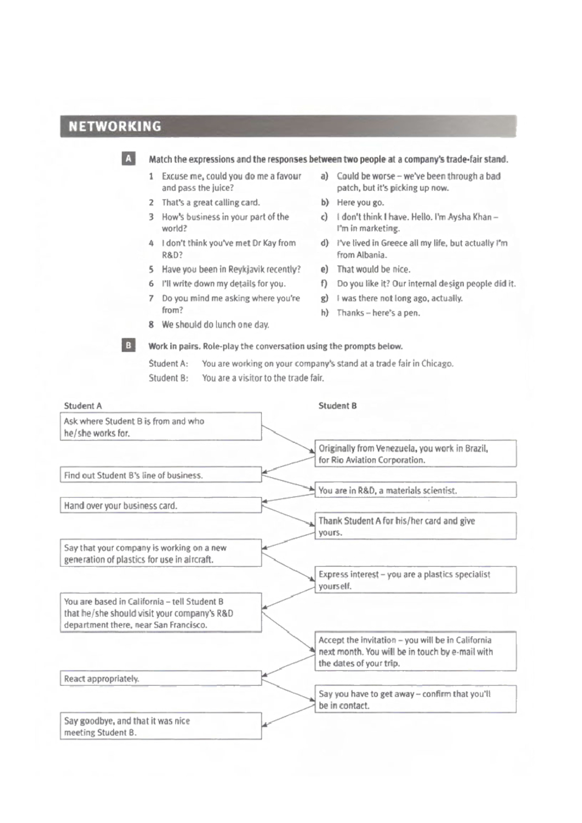 Networking - NETWORKING A Match the expressions and the responses ...