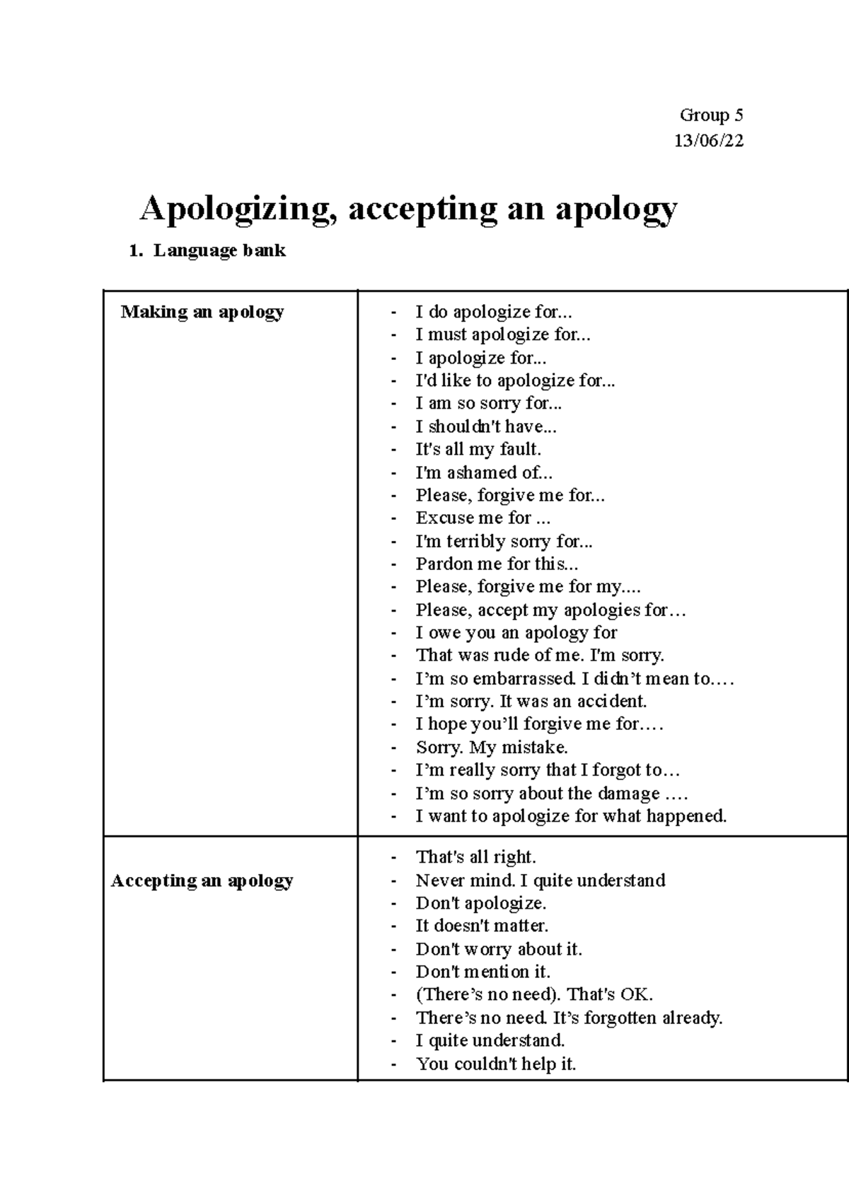 Apologizing & Accepting Apology - Group 5 13/06/ Apologizing, accepting ...