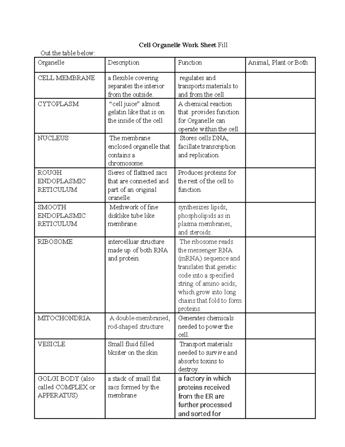 Cell Organelles Worksheet Bi 101K copy - Cell Organelle Work Sheet Fill ...