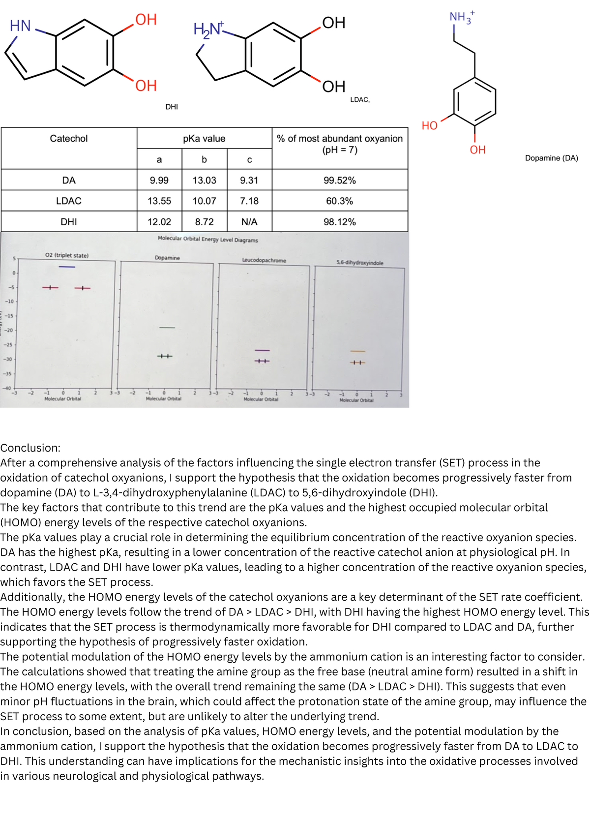 Catechol-2 - UIUC - Conclusion: After a comprehensive analysis of the ...