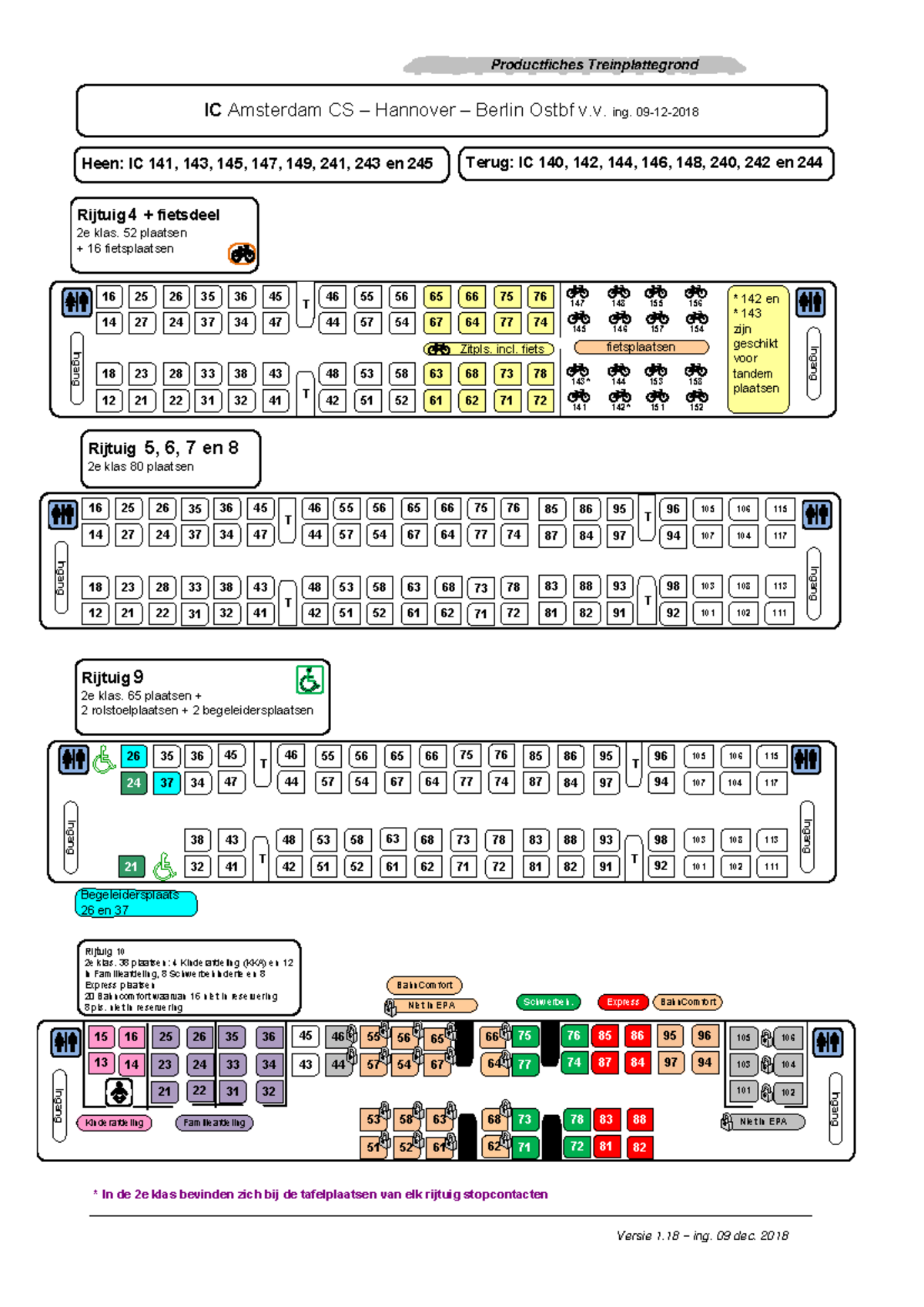 Plattegrond IC Berlijn 2 - Productfiches Treinplattegrond T T T 2e klas ...