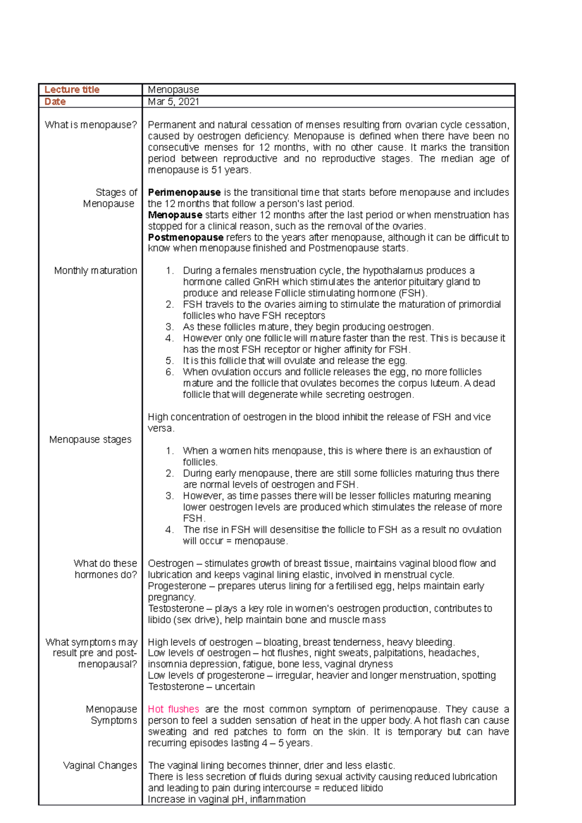 Notes; Menopause - Lecture title Menopause Date Mar 5, 2021 What is ...