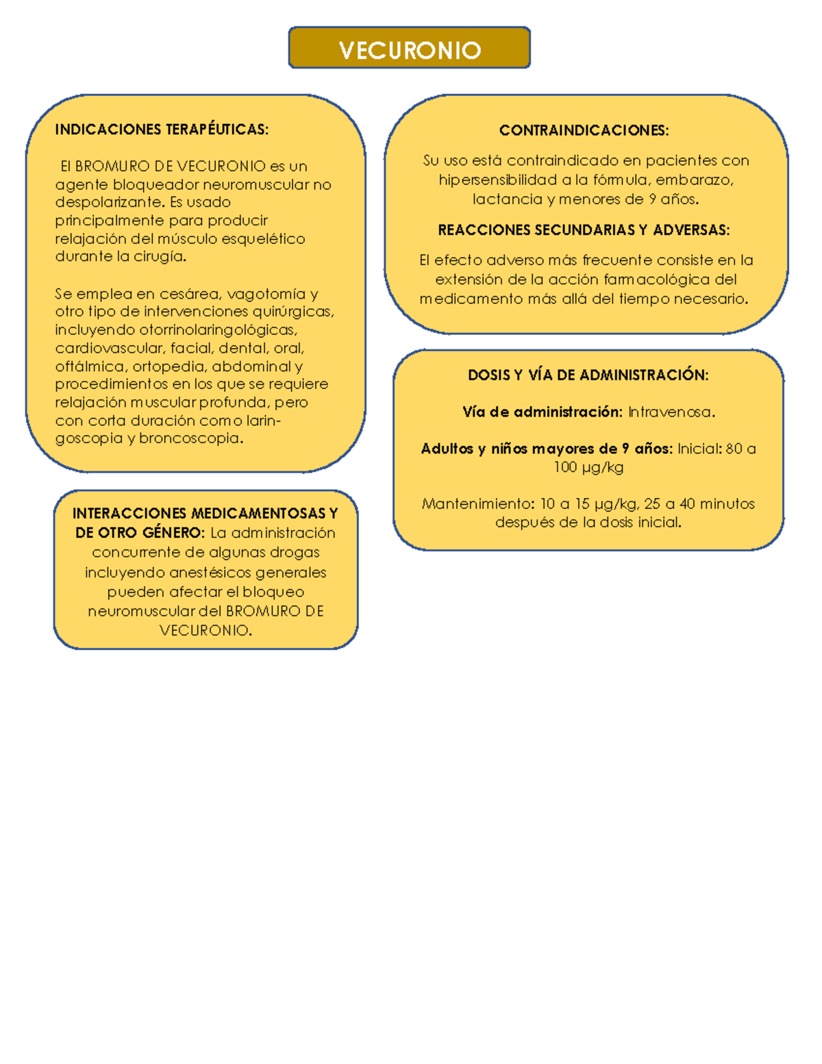 Vecuronio - Resumen de farmacología, tarea y cuadros para estudiar el ...