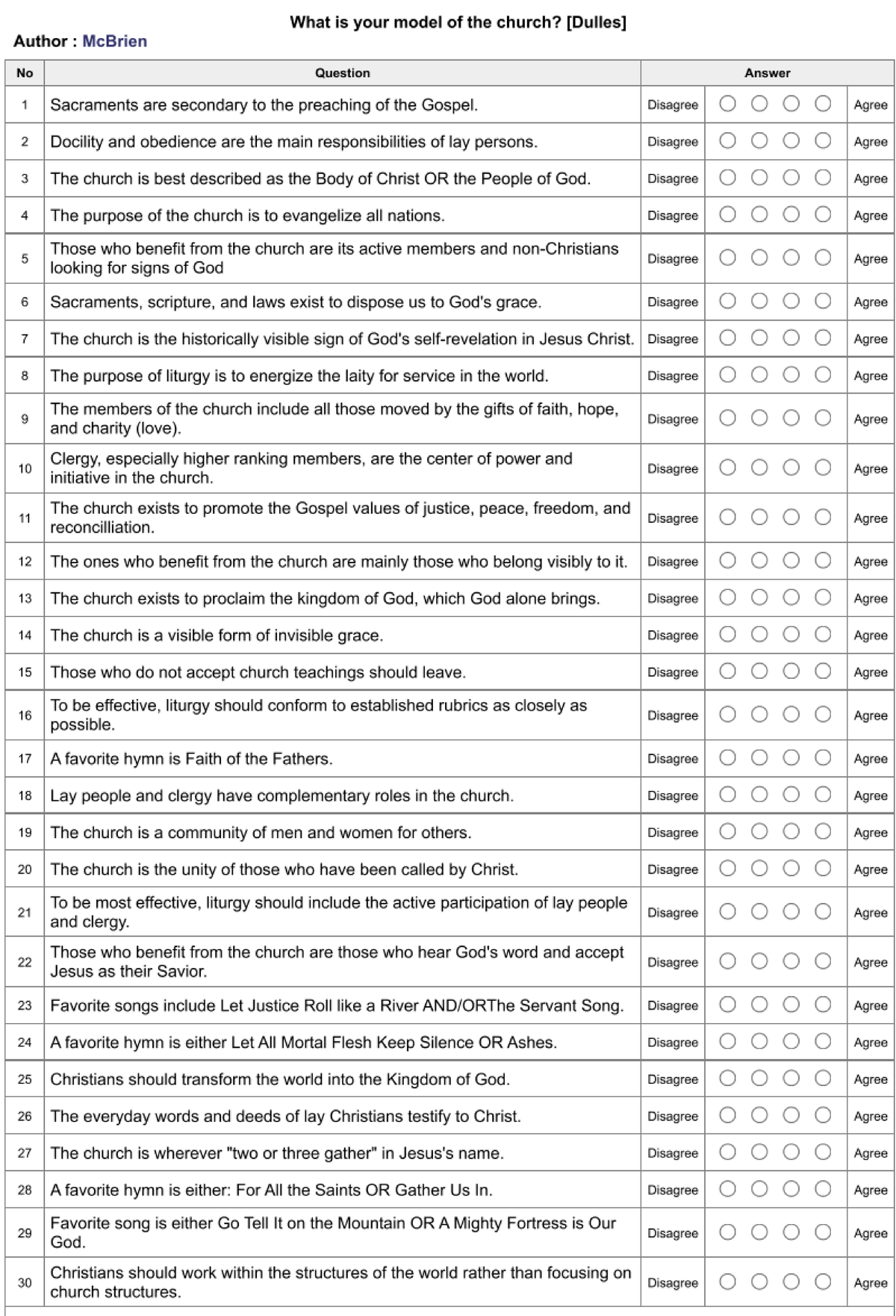 Lecture 4 Models of the Church Quiz - Personality Theory - Studocu