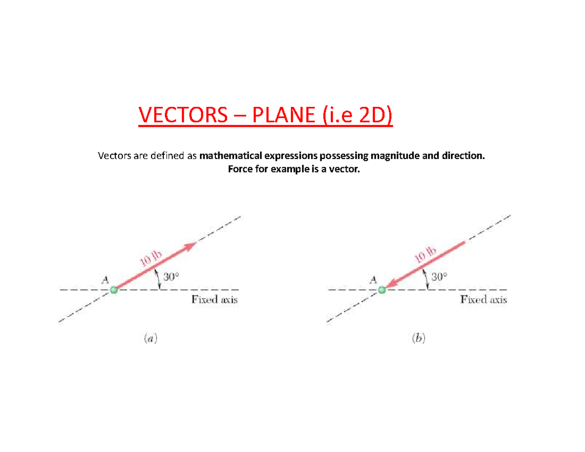 ME 246 Statics Notes 1 - Vectors are defined as mathematical ...