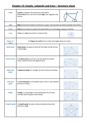 Chapter 10 Revision Worksheet 2 - Name: ____________________ Year 12 ...