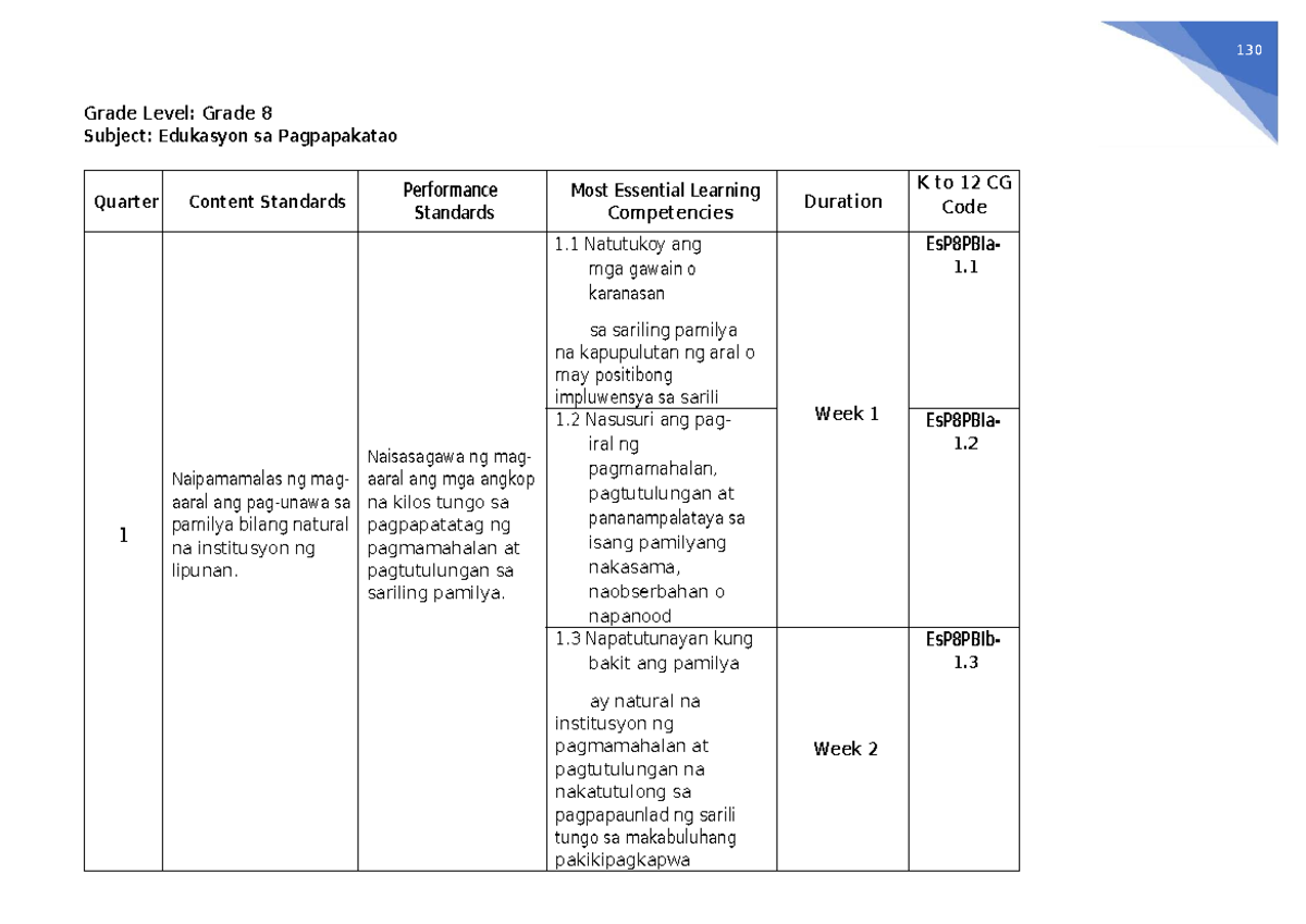 Esp-8-melc compress - I hope this helps. - Grade Level: Grade 8 Subject ...
