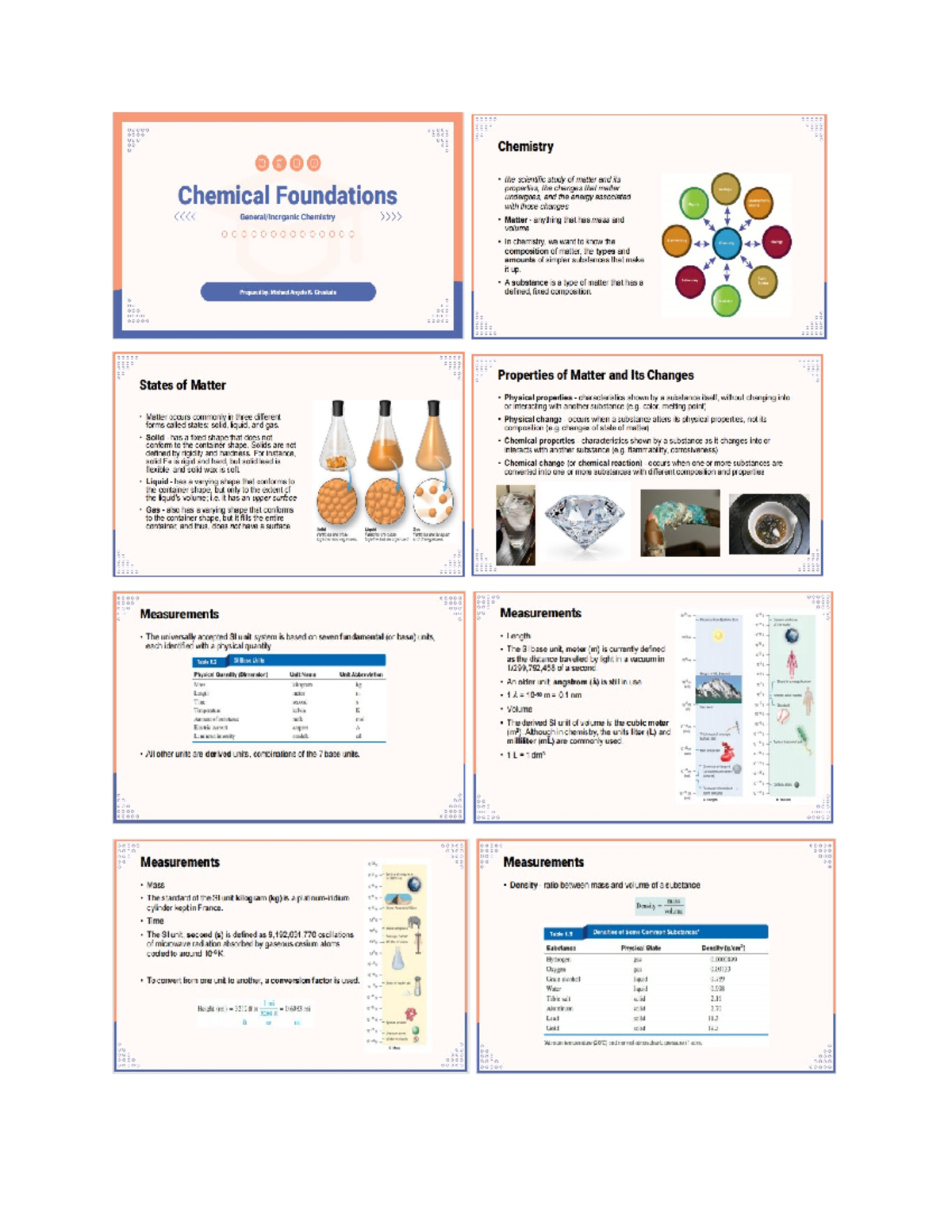 Chemistry - None - Chemistry C O the scientific study of matter and its ...