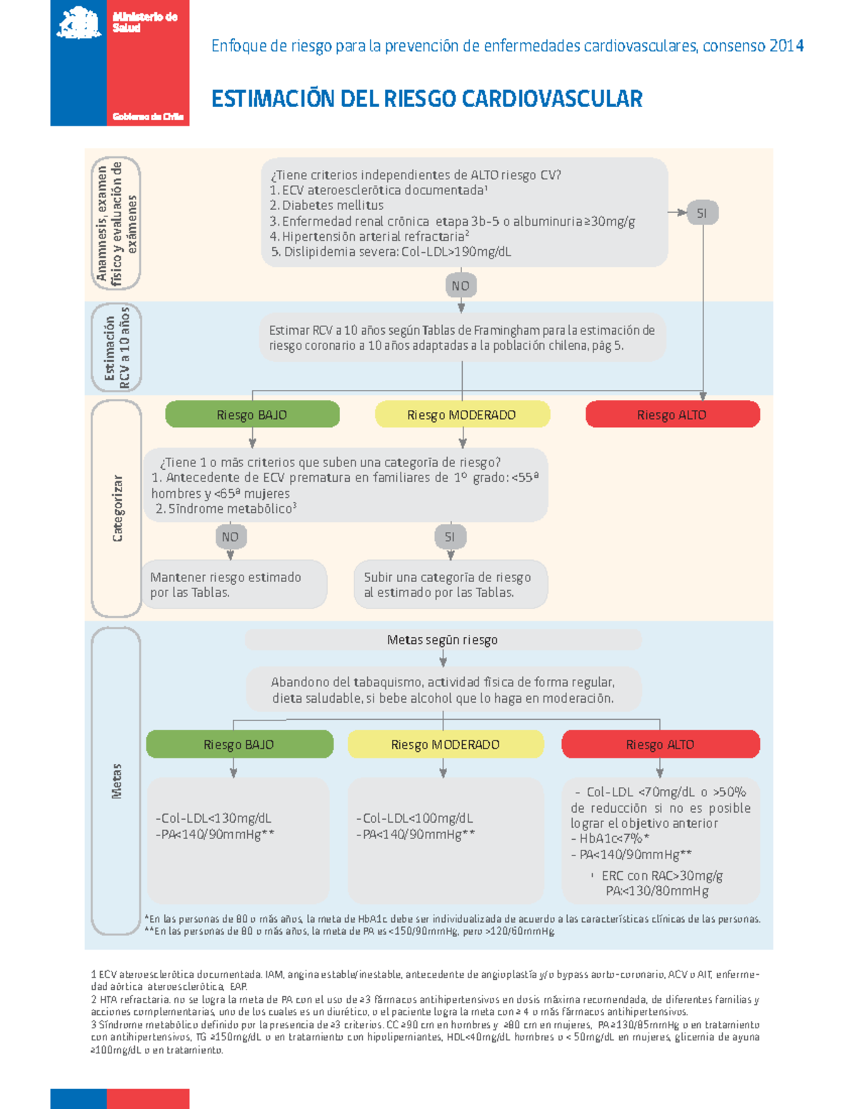 Tablas Framungham Riesgo Cardiovascular 2014 - 1 ECV ateroesclerótica ...