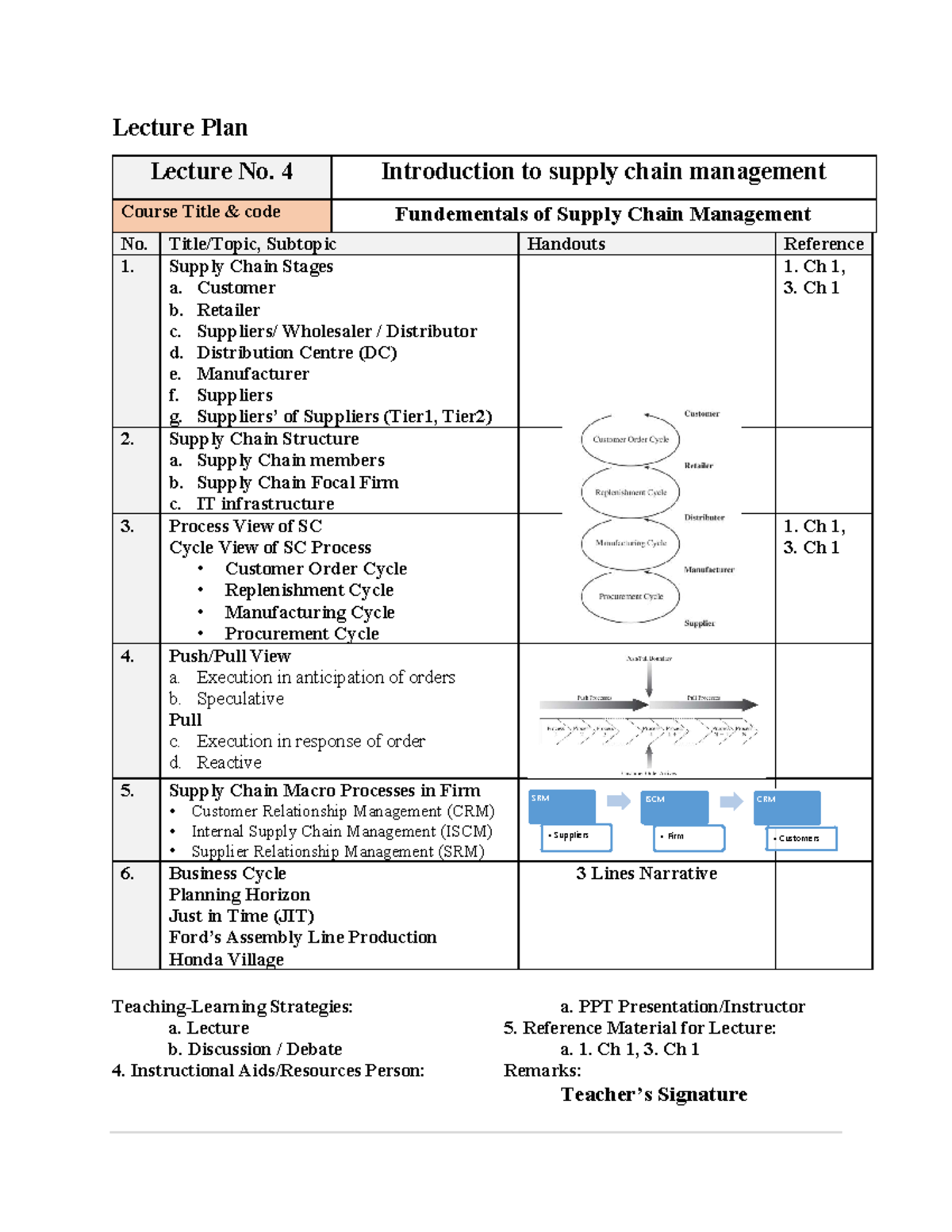 Lec 4 Fo SCM - Marketing management self assignment - Lecture Plan ...