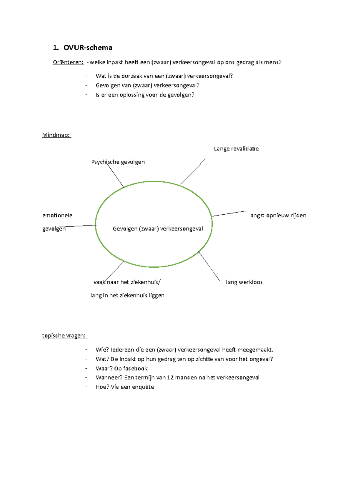 Oc gedrag 2020-2021 - ik ben het - 1. OVUR-schema Oriënteren: - welke ...