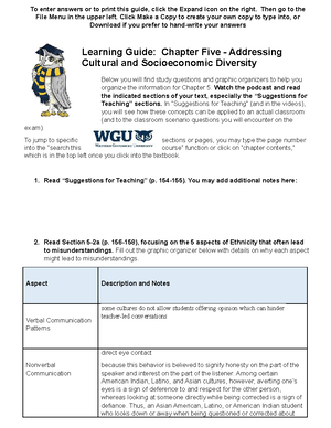 Chapter 10 Learning Guide - C913 - WGU - Studocu